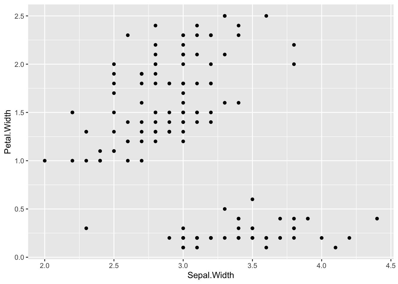 Bio724D - 6 Introduction to ggplot2