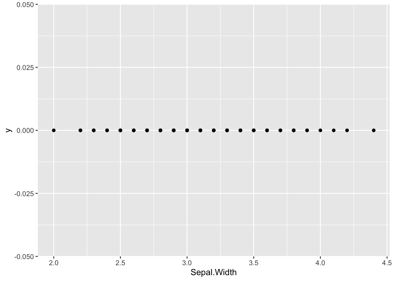 Bio724D - 6 Introduction to ggplot2