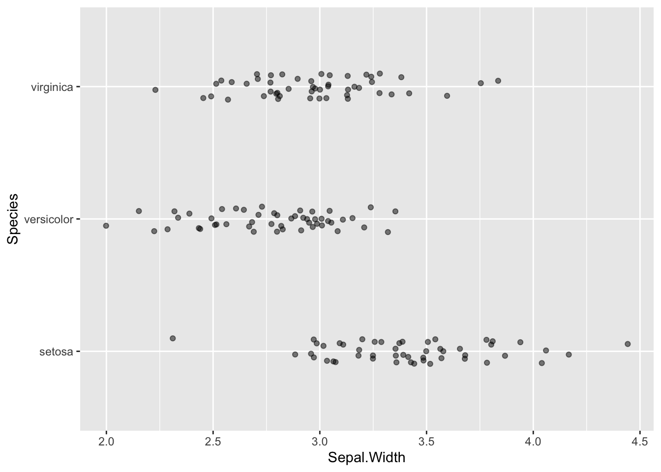 Bio724D - 6 Introduction to ggplot2