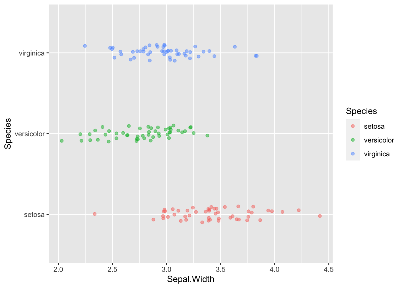 Bio724D - 6 Introduction to ggplot2